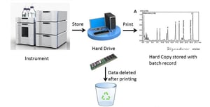 GMP Data Integrity Masterclass