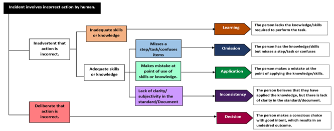 Importance of Human Performance in GMP - A Scientific Approach