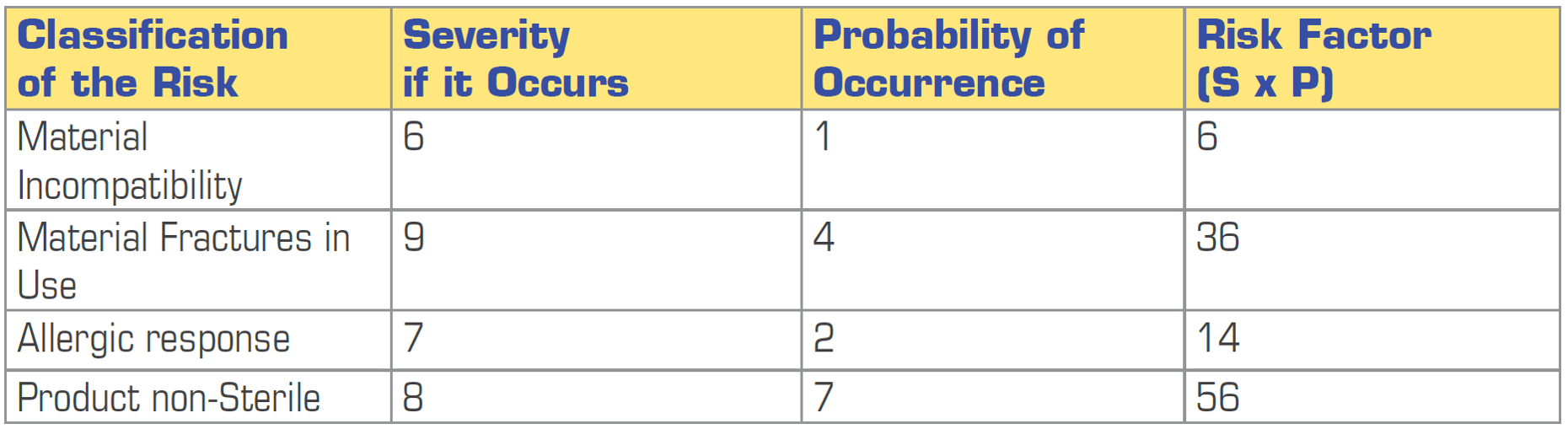 Application of ISO 14971 Risk Management to New Medical Devices
