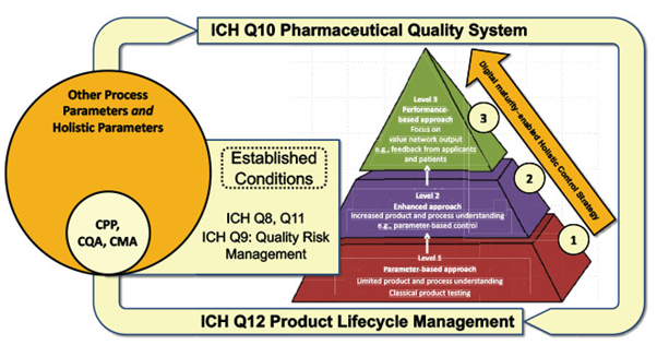 Quality Management under MTP 4.0 – Audits and Change Control