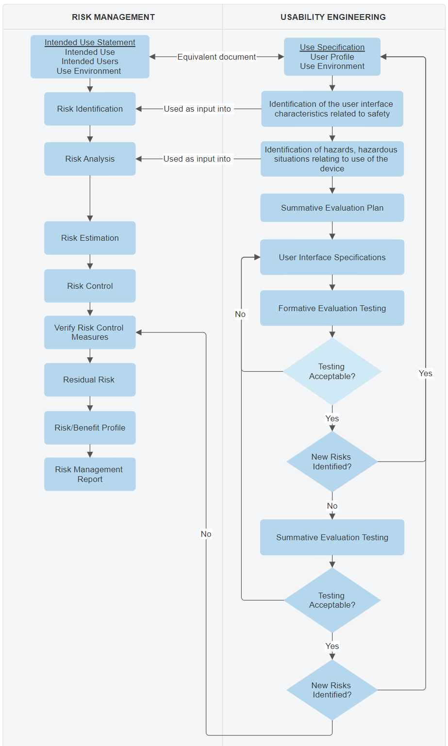 ISO 62366-1:2015 – Usability Engineering