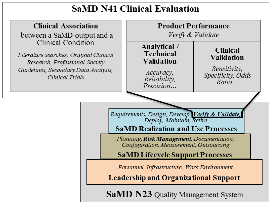 Software as a Medical Device: Meeting Clinical Evidence Requirements