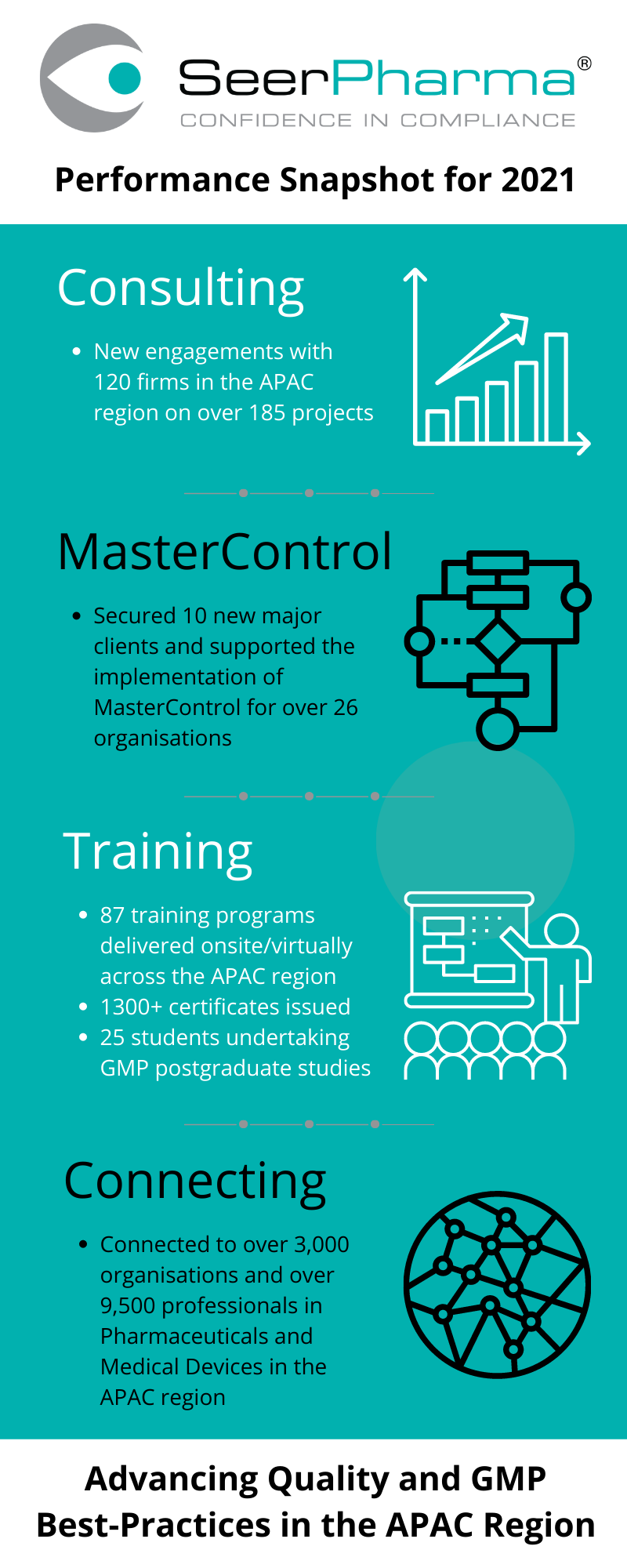 Infographic: QA & GMP Compliance Performance Snapshot for 2021