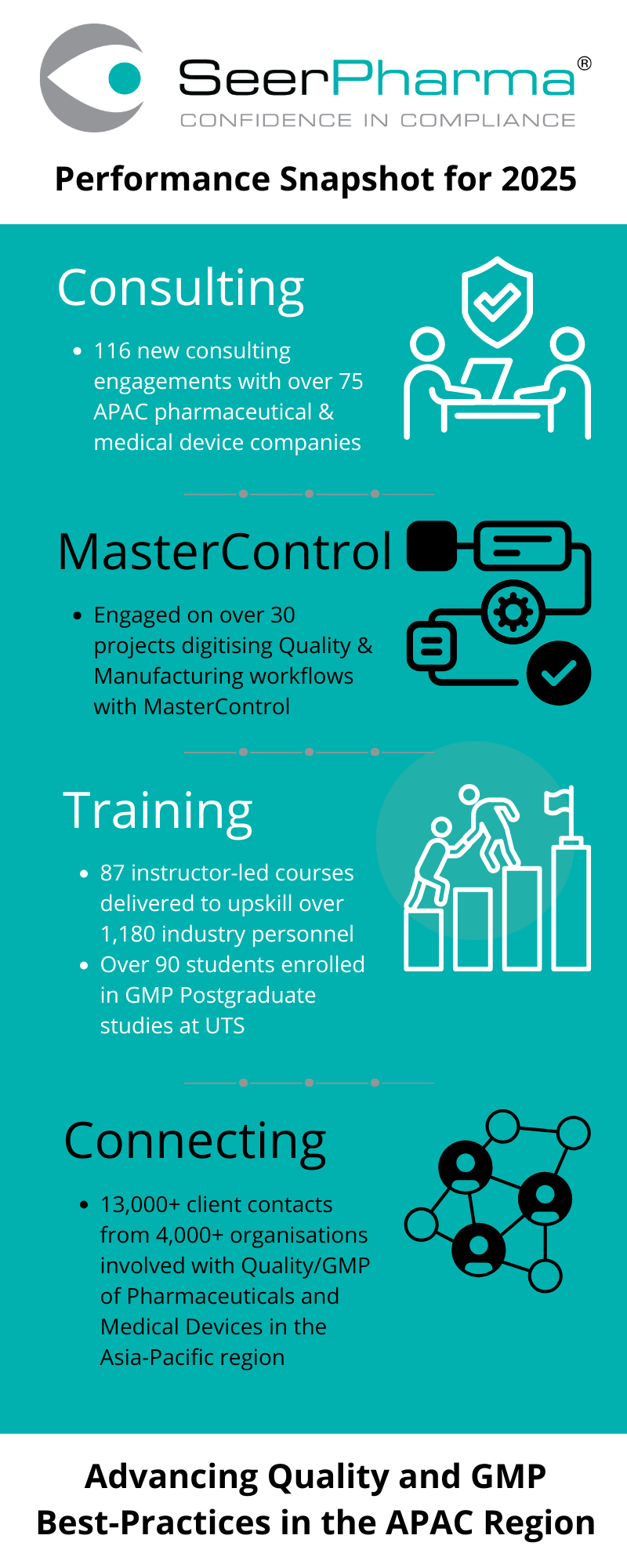 Infographic: QA & GMP Compliance Performance Snapshot for 2025
